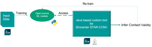 The transformative impact of AI in CFD - Simcenter