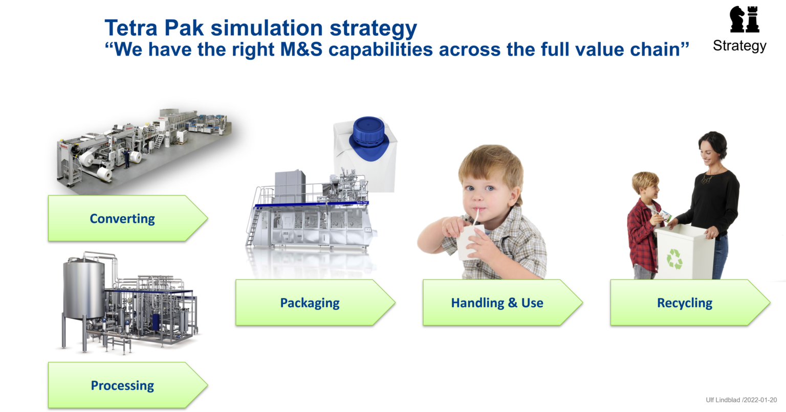 Tetra Pak - Making food safe and available, everywhere and protect what ...