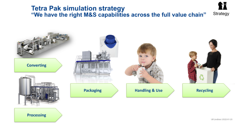 Tetra Pak - Making food safe and available, everywhere and protect what ...