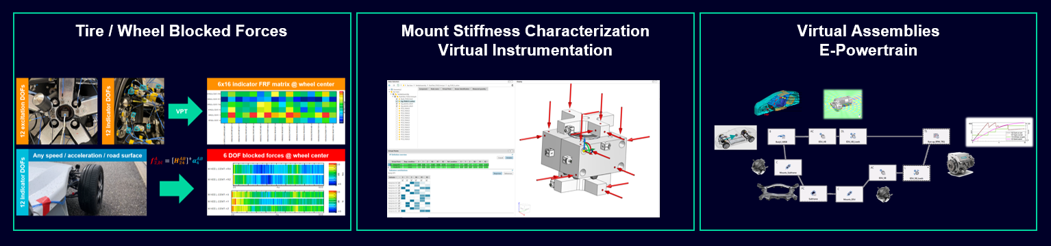 Component-based Transfer Path Analysis masterclass in Hefei China: 140 customers excited to ...