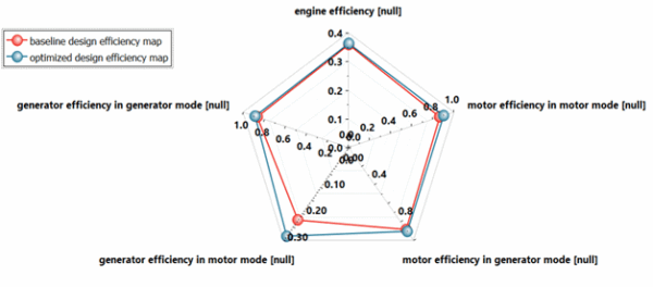 Hybrid electric vehicles architecture and energy management: hofer ...