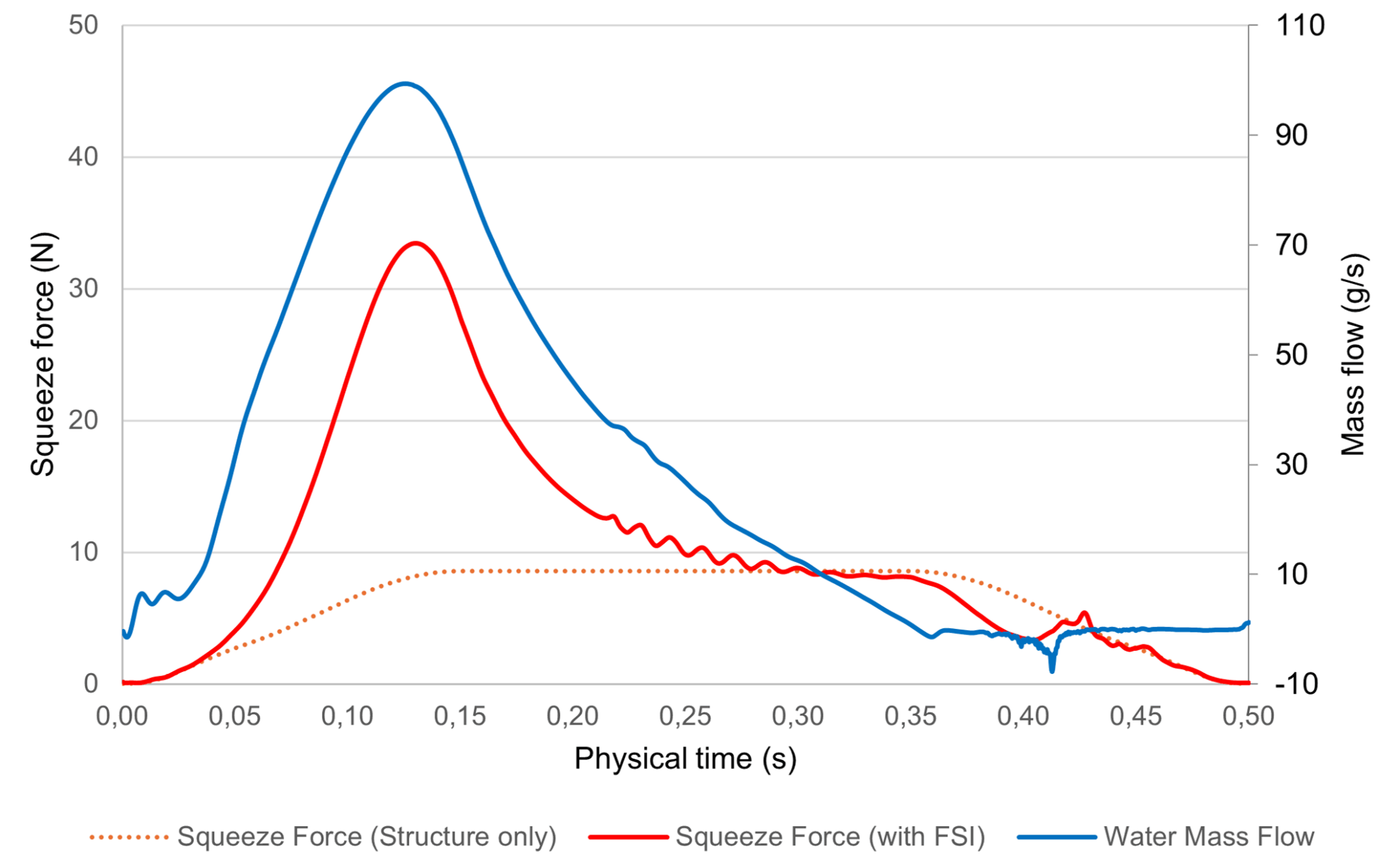 Bottle Squeezing Simulation: Perfect Race Bottle