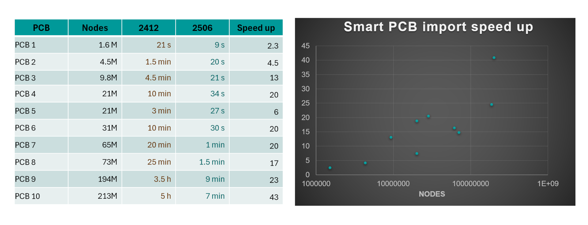 What’s new in Simcenter FLOEFD 2506? | CAD-embedded CFD simulation - Simcenter