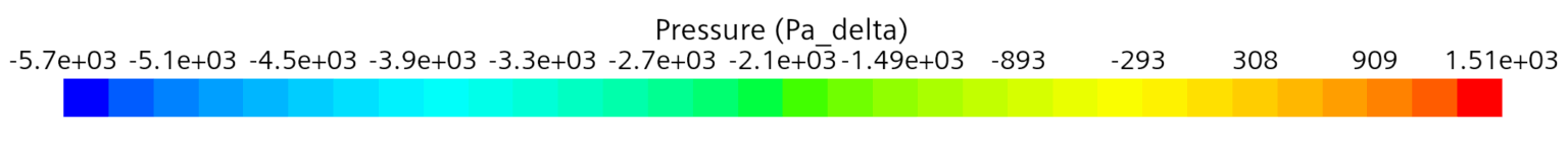 CFD visualization – a small how-to and a big surprise! - Simcenter