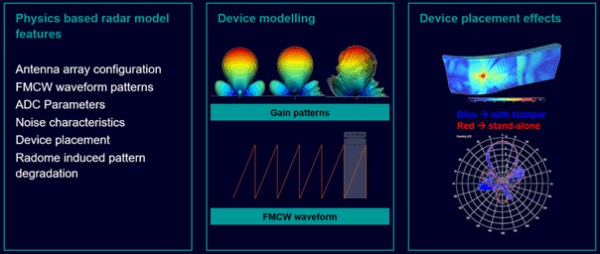 Unlocking high fidelity radar simulation: Siemens and AnteMotion join ...