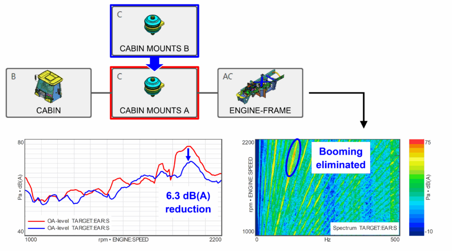 Modular virtual prototypes are the future of NVH development in the ...