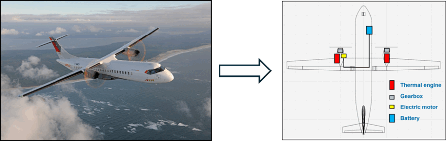 Simulation-driven performance analysis of hybrid-electric regional ...