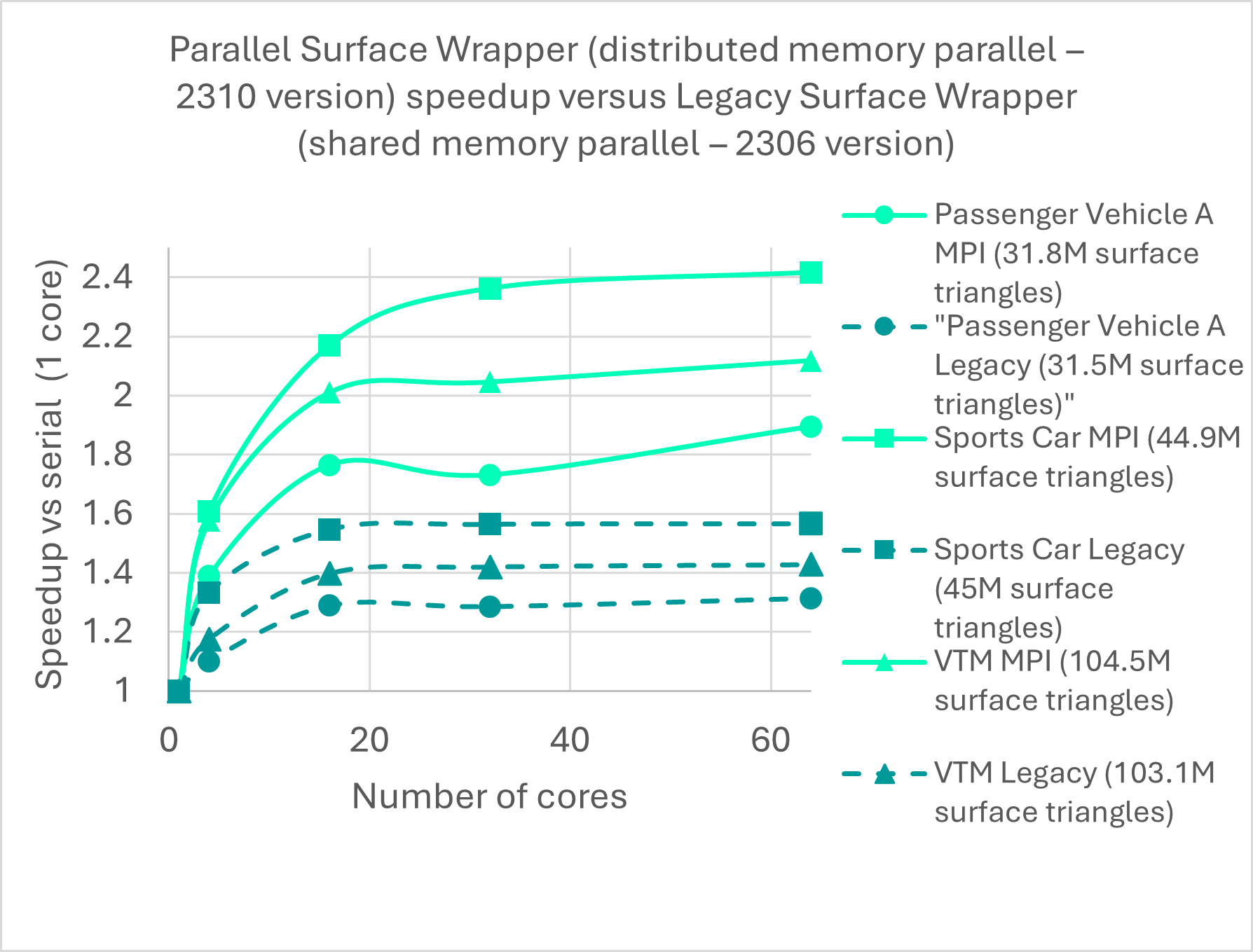 Rapid CFD surface wrapping: unlock speed and consistency in meshing - Simcenter