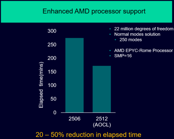 Simcenter Nastran 2512: Accelerating engineering innovation with ...