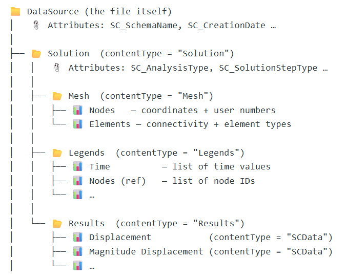 From Simulation Results to Data Science: Meet the new Simcenter Data ...