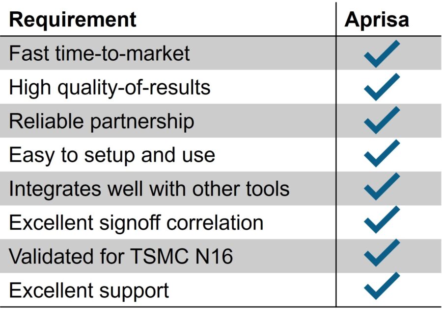How IROC Technologies leveraged a new place-and-route tool to tape out ...