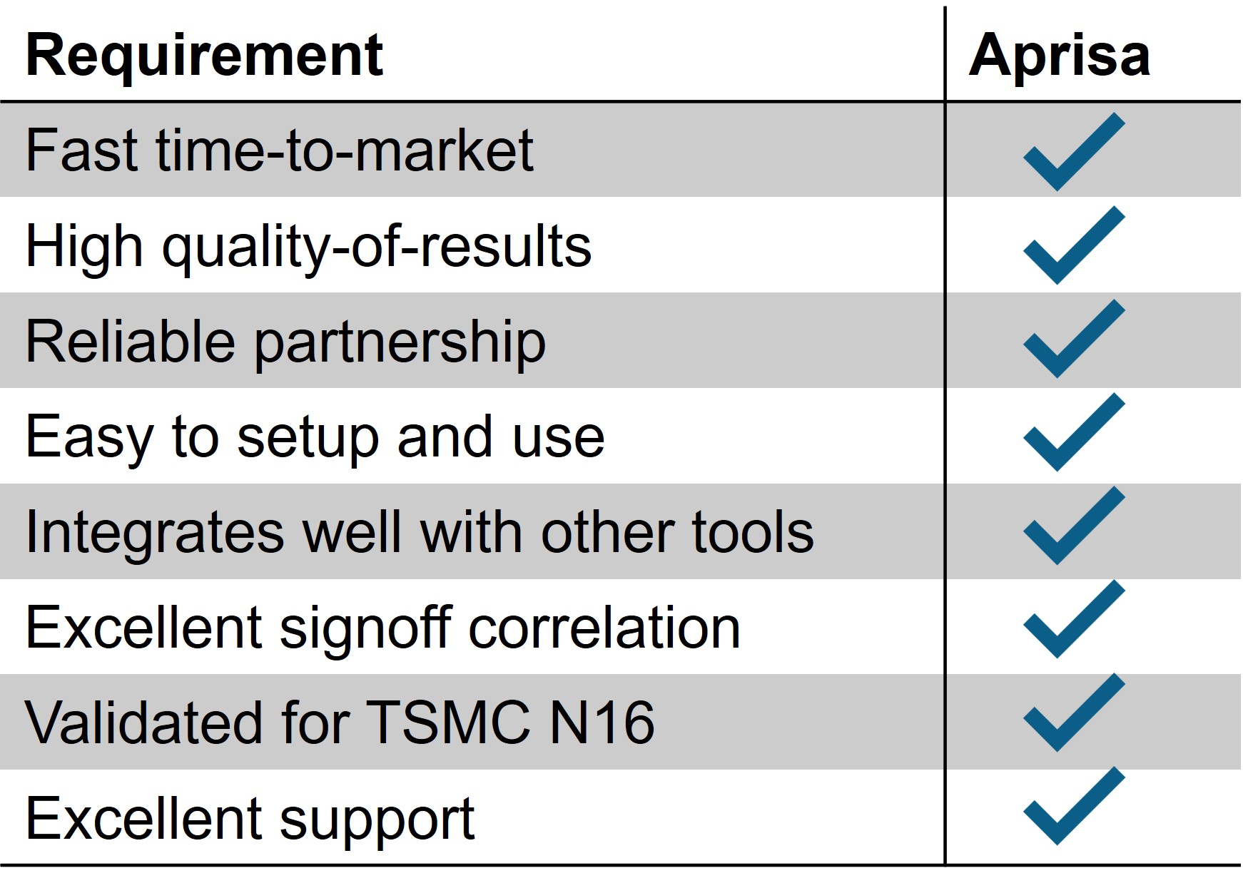 How IROC Technologies leveraged a new place-and-route tool to tape out ...