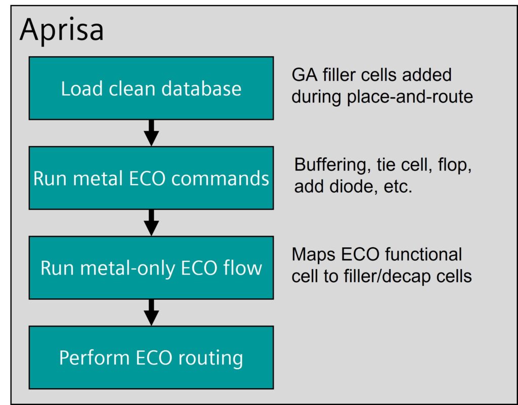A cure for ECO headaches? Aprisa automates metal ECO - Aprisa
