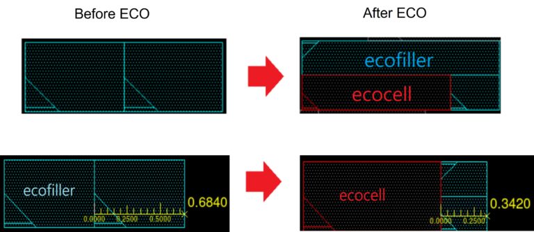 A cure for ECO headaches? Aprisa automates metal ECO - Aprisa