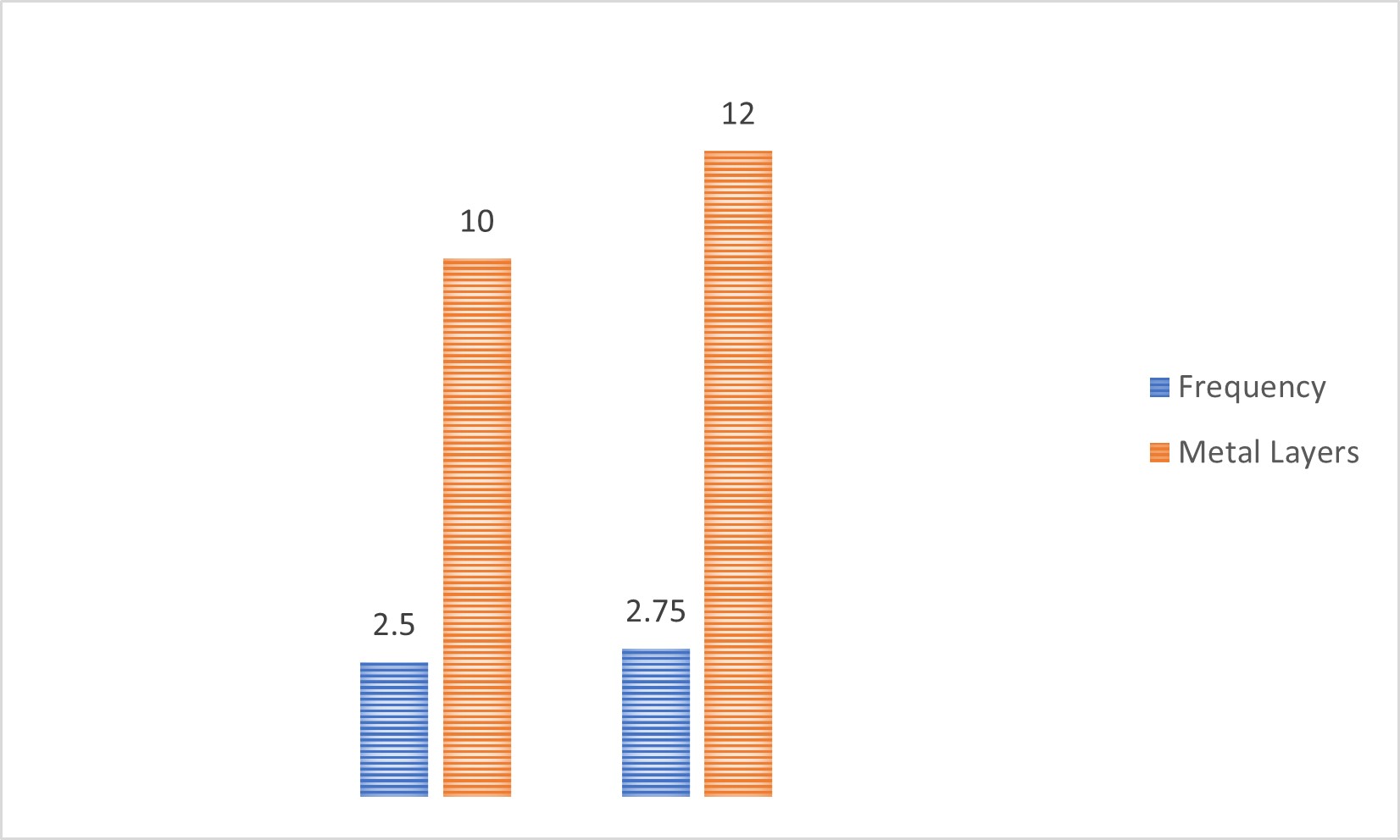 Bring your HPC design innovations to market faster with Aprisa - Aprisa
