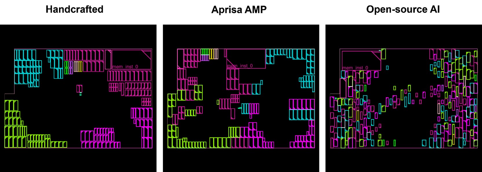Let AI help with macro placement during place and route - Aprisa
