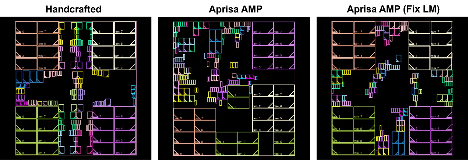 Let AI help with macro placement during place and route - Aprisa