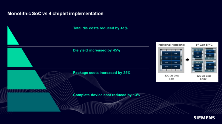 Understanding 3D IC Technology: Unveiling the Future of Integrated ...
