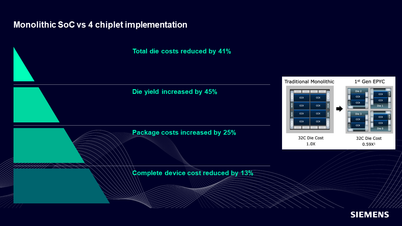 Understanding 3D IC Technology: Unveiling the Future of Integrated Circuits - Semiconductor ...
