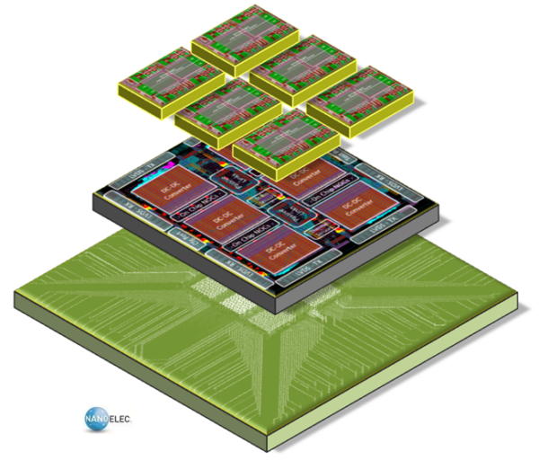 Understanding 3D IC Technology: Unveiling the Future of Integrated Circuits - Semiconductor ...