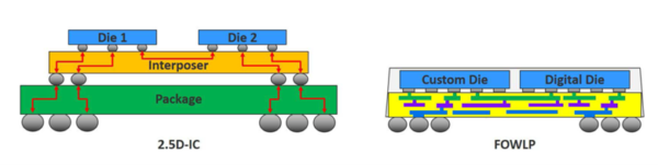 A deep dive into HDAP LVS/LVL verification - Semiconductor Packaging