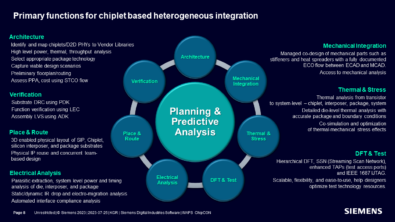 Workflows for tackling heterogeneous integration of chiplets for 2.5D ...