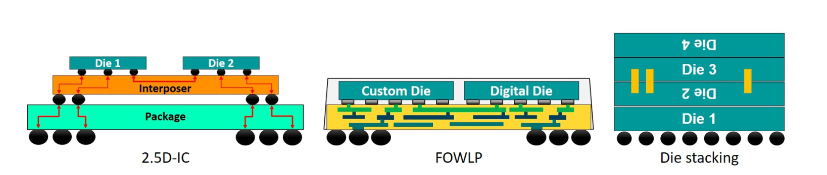 Taking 2.5D/3D IC physical verification to the next level ...
