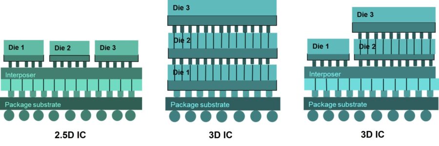 2.5D vs. 3D IC: Which Chip Packaging Tech Is Right for You?
