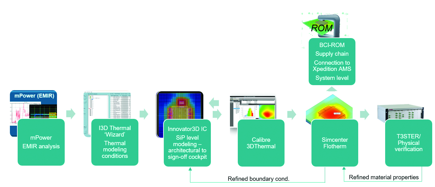 Key Thermal Advances Driving Next-Gen AI Chip Design in 2026 ...