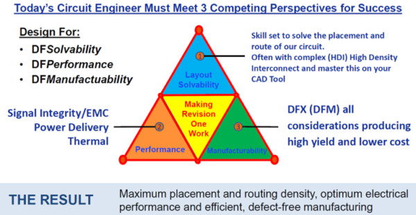 PCB design basics - Electronic Systems Design