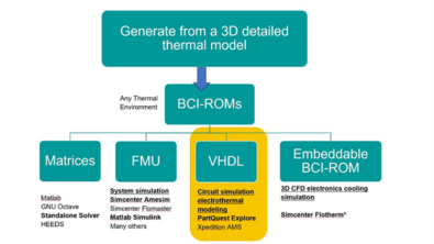 Eight questions on BCI-ROM answered: solve thermal design challenges ...