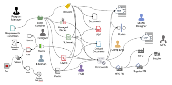 Fundamentals of library and design data management - Electronic Systems ...