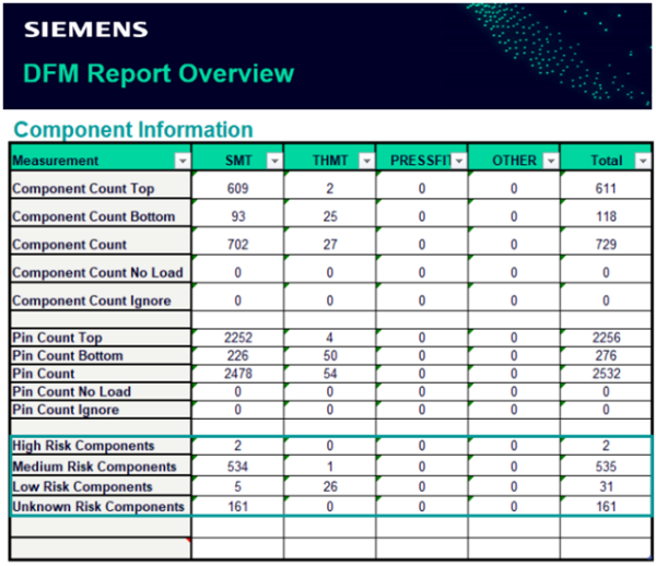 Component Assembly Risk Assessment tool in Valor NPI 2403 - Electronic Systems Design