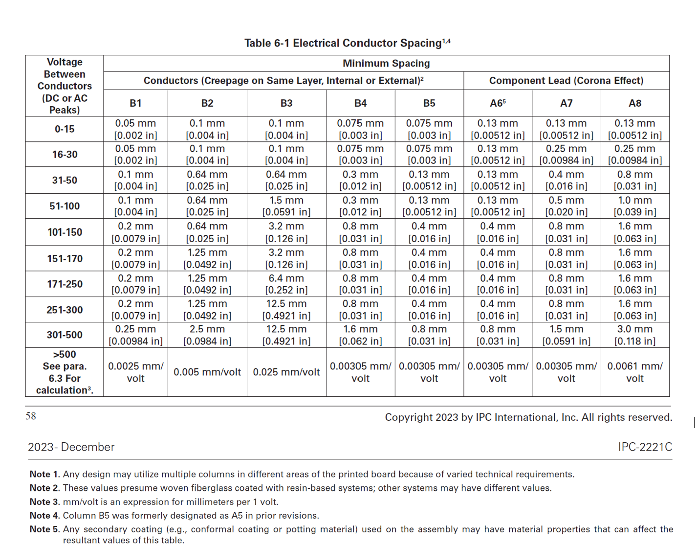 PCB high voltage spacing: What every engineer should know - Electronic ...