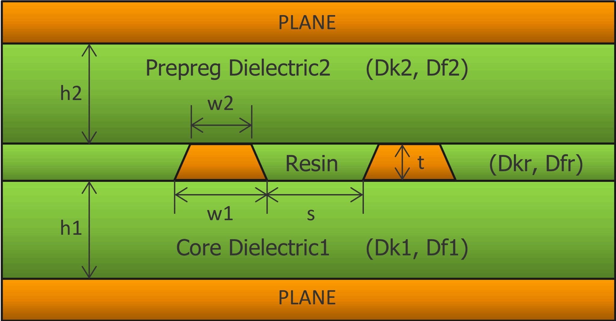 Etch effects exposed: discover where your copper really goes ...
