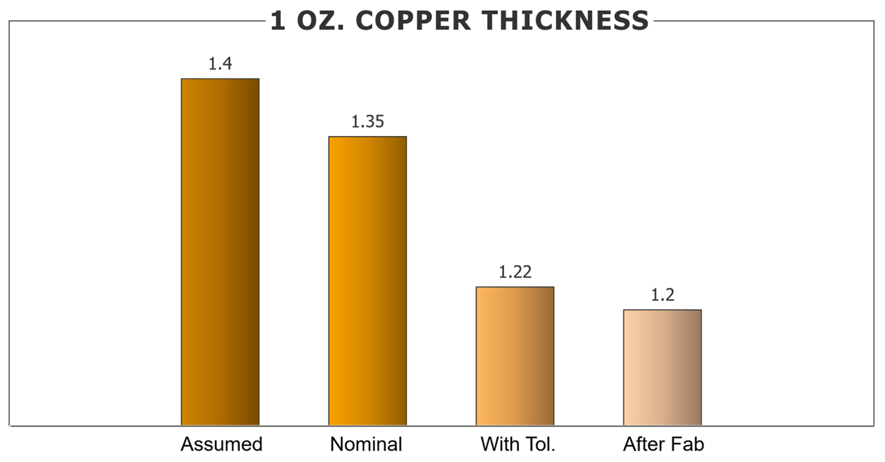 Copper thickness: Closing the knowledge gap to design success - Electronic Systems Design