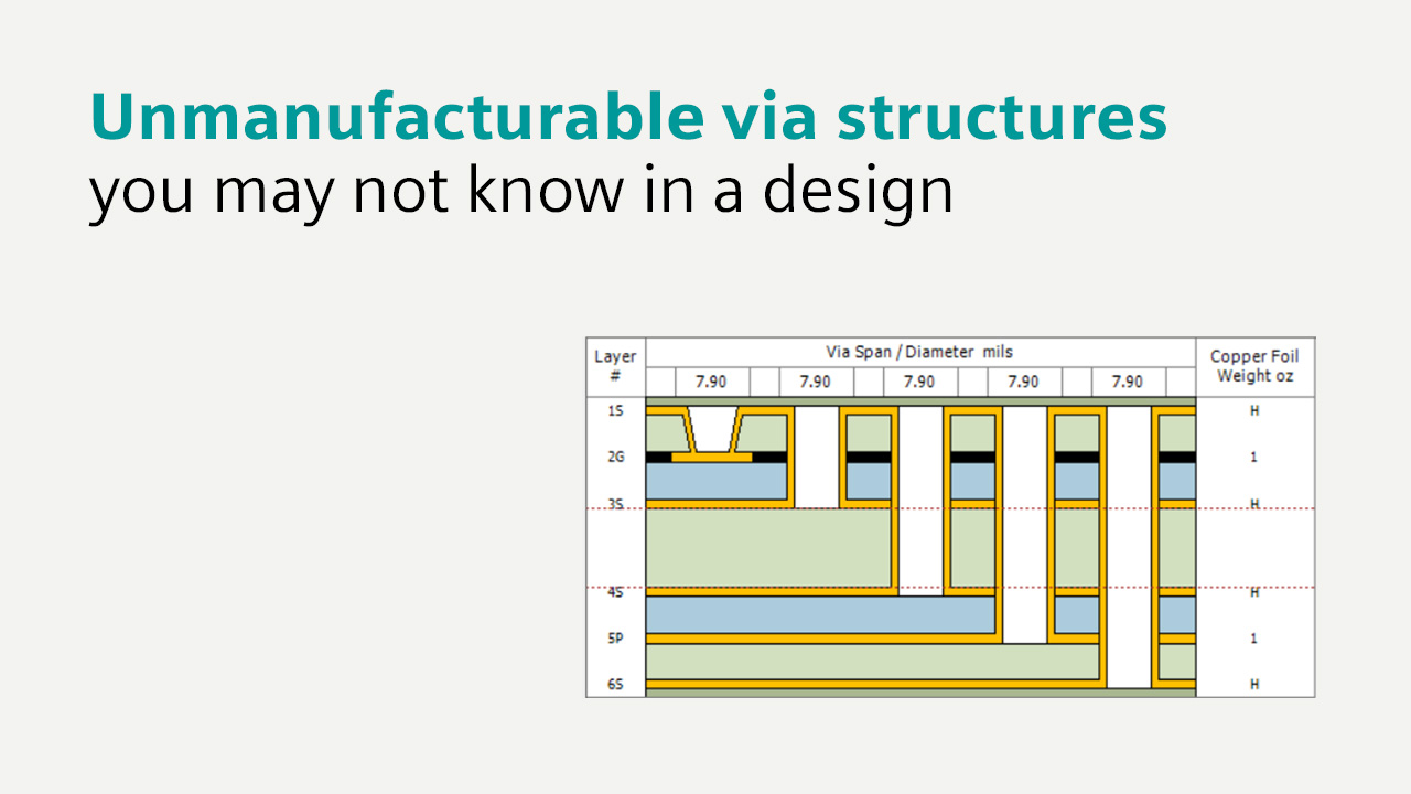 Unmanufacturable via structures you may not know in a design ...