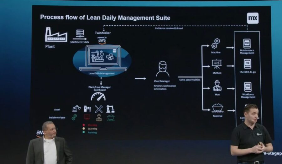 The AWS booth at Siemens Hannover Messe 2023