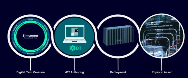 Siemens and AWS at Hannover Messe 2025