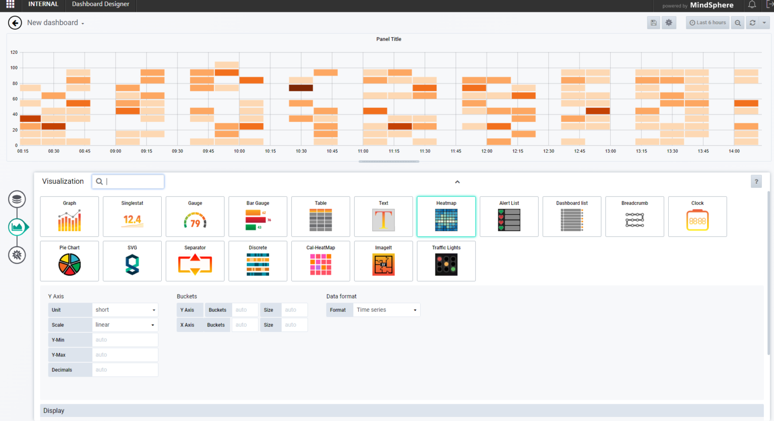 Introducing Dashboard Designer: A new intuitive tool for Insights Hub users to turn data into ...