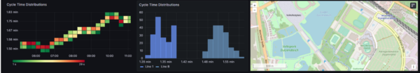 Announcing new upgrades to Dashboard Designer - Insights Hub
