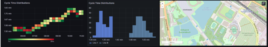 Announcing new upgrades to Dashboard Designer - Insights Hub