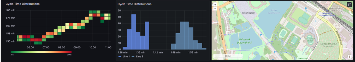 Announcing new upgrades to Dashboard Designer - Insights Hub