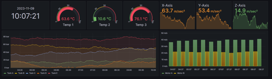 Announcing new upgrades to Dashboard Designer - Insights Hub