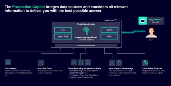 Insights Hub Production Copilot: an AI assistant for your production ...