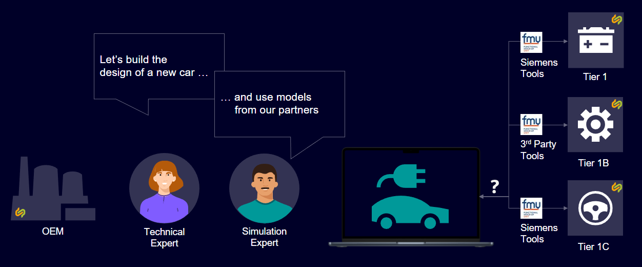 Simcenter meets Catena-X | The Art of the Possible