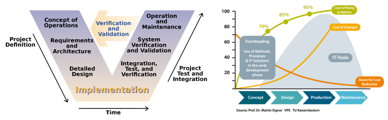 Engineering simulation part 2 – Productivity, Personas and Processes ...