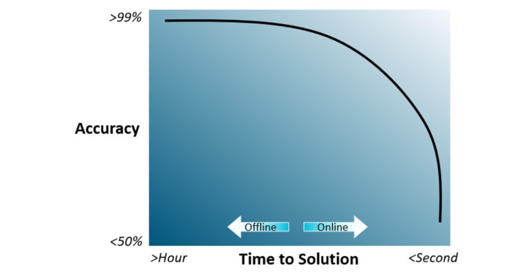 Engineering simulation part 3 – Modelling | The Art of the Possible