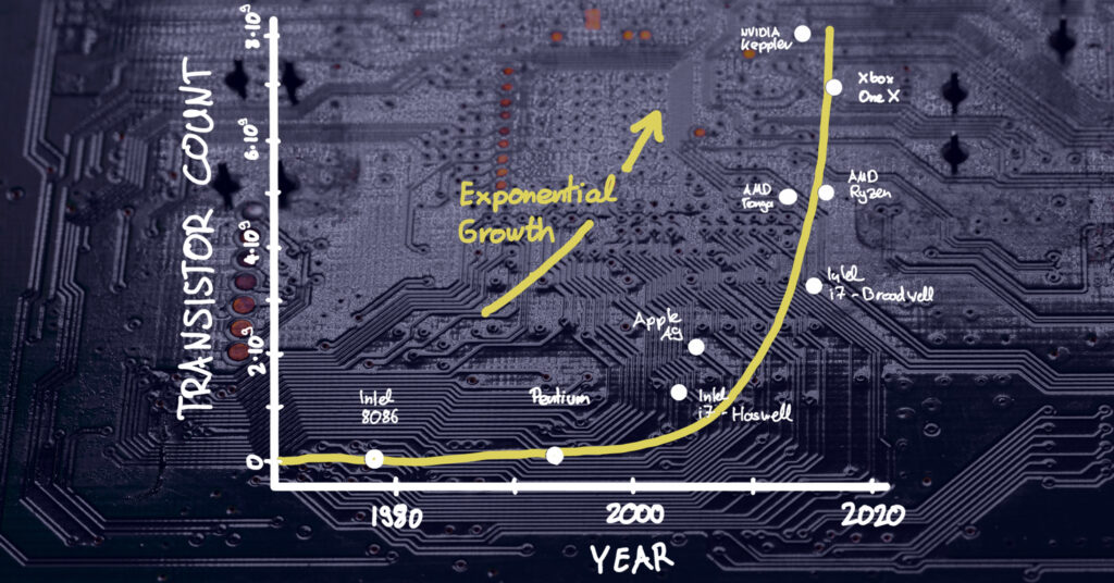 Speedy simulations: From Moore's Law to more efficient algorithms | The Art of the Possible