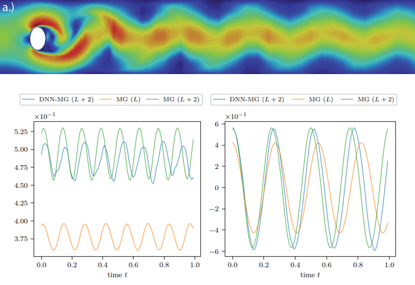 Beyond traditional engineering simulations: How Machine Learning is ...